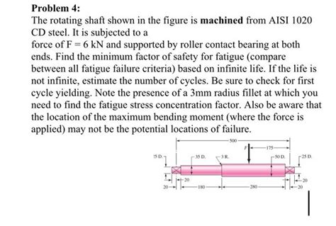 Solved Problem 4 The Rotating Shaft Shown In The Figure Is Chegg Com