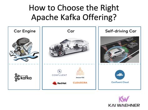 comparison of open source apache kafka vs vendors including confluent