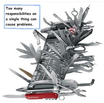 Dotnet Interview Questions And Answer SOLID Object Oriented Design Principles