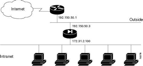 Configuration Examples Cisco PIX Firewall Software Cisco Systems