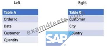 Jan 2024 Updated And Accurate C HANAIMP 18 Questions Answers For Passing The Exam Quickly