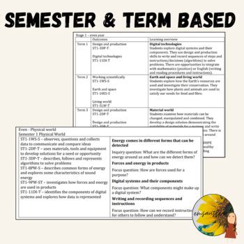 Stage 1 Science Scope Sequence Australian Curriculum NSW Outcomes Syllabus