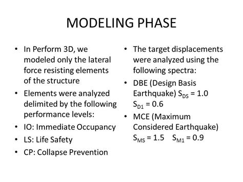 Performance Based Design Project Presentation Behance