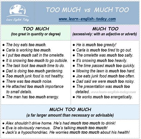 too much vs much too more here learn english