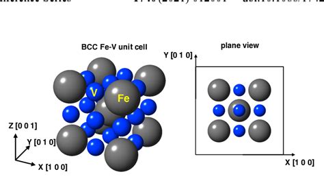 Schematic Of The Arrangement Of Virtual Atoms In An Unperturbed Ideal Download Scientific