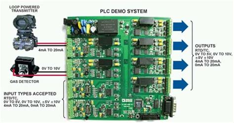 Simplifying Design Of Industrial Process Control Systems With Plc Evaluation Boards Part 2 Of 2