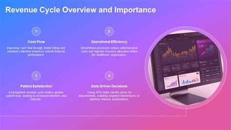Revenue Cycle Key Performance Indicators Dashboard Ppt Graphics At