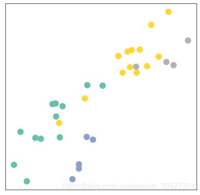 GCN 图神经网络使用详解 可视化 Pytorch python 脚本之家