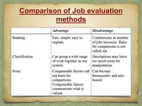 Chapter 5 Job Evaluation 2 Ppt