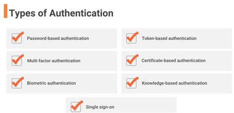 dailylearning authentication cybersecurity webdevelopment learning