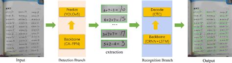 Figure 2 From Arithmetical Evaluation System Based On Improved Yolov5 And Crnn Networks