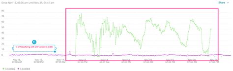 Memory Leak When Creating Segment References From A Timeline