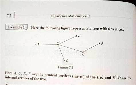 SOLUTION: Graph theory part 3 - Studypool