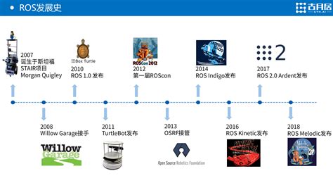 Ros学习 3（理论部分）ros是什么？ Gentlejan 博客园