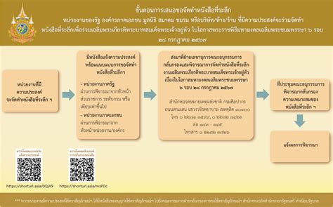 กลุ่มเผยแพร่และประชาสัมพันธ์