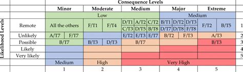 Matrix Of Risk For Terrorism Assessment In Europe Download