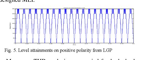 Figure 5 From Newfangled Multilevel Inverter Fed Vf Controlled