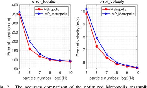 figure 2 from improving particle filters with adaptive bayesian