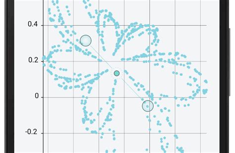 50 Maui Chart Controls For Enterprise Applications Componentone