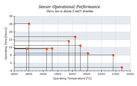 Whats New In Nevron Chart For Sql Server Reporting Services Ssrs