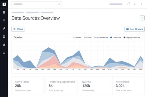 Steps For Countering Bias In AI ML Data Sets Immuta