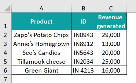 Vba Sort Range Excel Syntax Examples How To Use Sort Option
