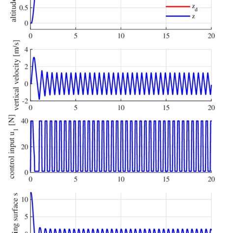 The System Signal Flow Diagram Download Scientific Diagram