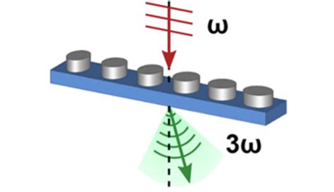 New Publication Efficient Modeling And Tailoring Of Nonlinear