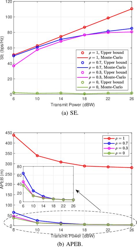 Figure 5 From Integrated Communications And Localization For Massive Mimo Leo Satellite Systems