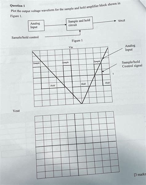 question 1 plot the output voltage waveform for the sample and hold