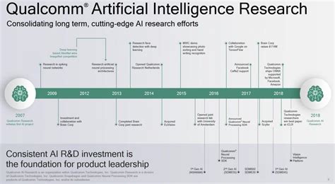 There Is No One Size Fits All In AI Qualcomm Targets A Multifarious Approach
