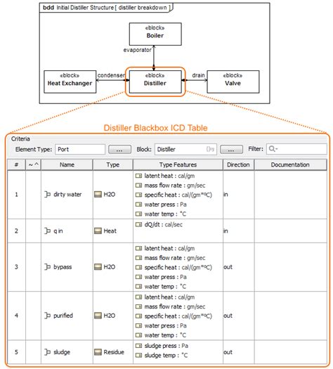 Example Interface Control Document At Winnifred Pitts Blog