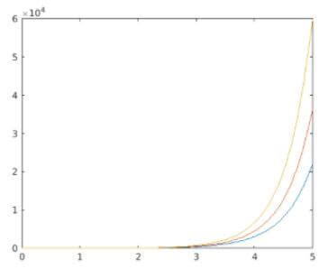 Matlab Hold On Learn The Different Examples Of Matlab Hold On
