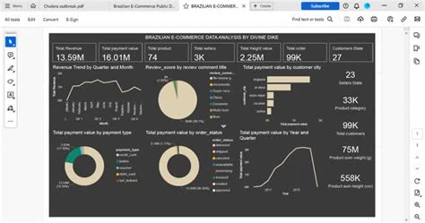 Divine Chika Dike On Linkedin Project 3 Brazillian E Commerce Data