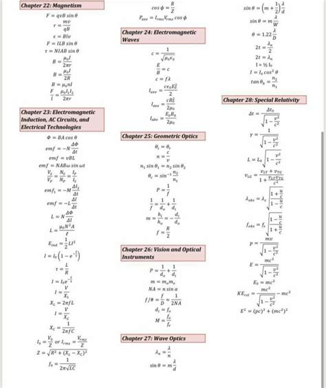 Physics Formula Sheet In Physics Notes Physics Lessons Physics Formulas