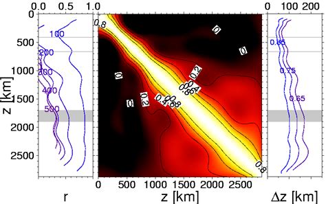 View Radial Correlation For Saw24b16 Based On Original Parameterization