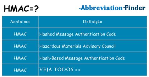 O Que Significa Hmac