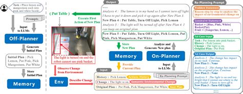 figure 1 from text2reaction enabling reactive task planning using