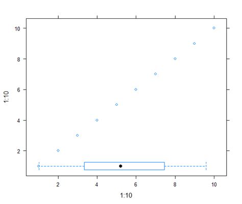 Cant Assign A Plot To An Object In R Stack Overflow