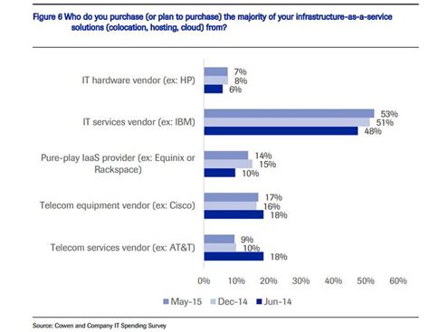Pin On Cloud Computing