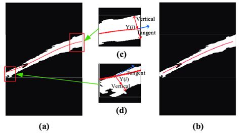 Example Of Radial Centroid Method Results For Binarized Trajectory Download Scientific Diagram