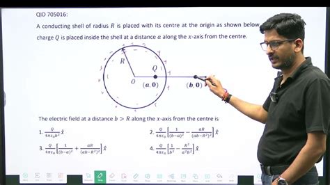 Qid 705016 Csir Net Dec 2023 Electromagnetic Theory Youtube