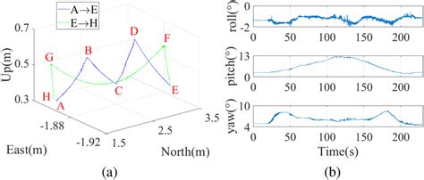 End Effector Trajectory After Processing Of A End Effector Trajectory Download Scientific