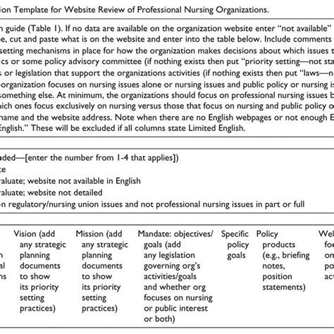 Data Extraction Template For Website Review Of Professional Nursing