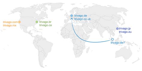 trivago achieves regional independence with istio kubernetes the