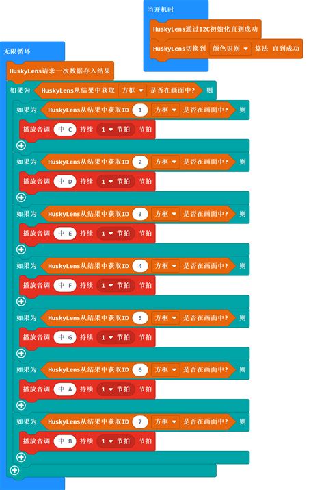 Io扩展板、microbit、gravity接口、产品参数、使用说明、应用样例