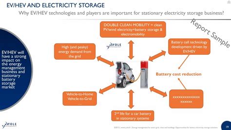 Energy Conservation Measure Notes Learnpick India