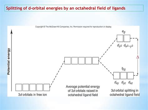 PPT The D Block Elements PowerPoint Presentation Free Download ID 5602561