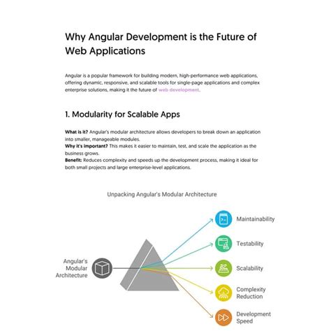 why angular development is the future of web applications pdf