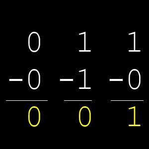Number System Operations BINARY SUBTRACTION